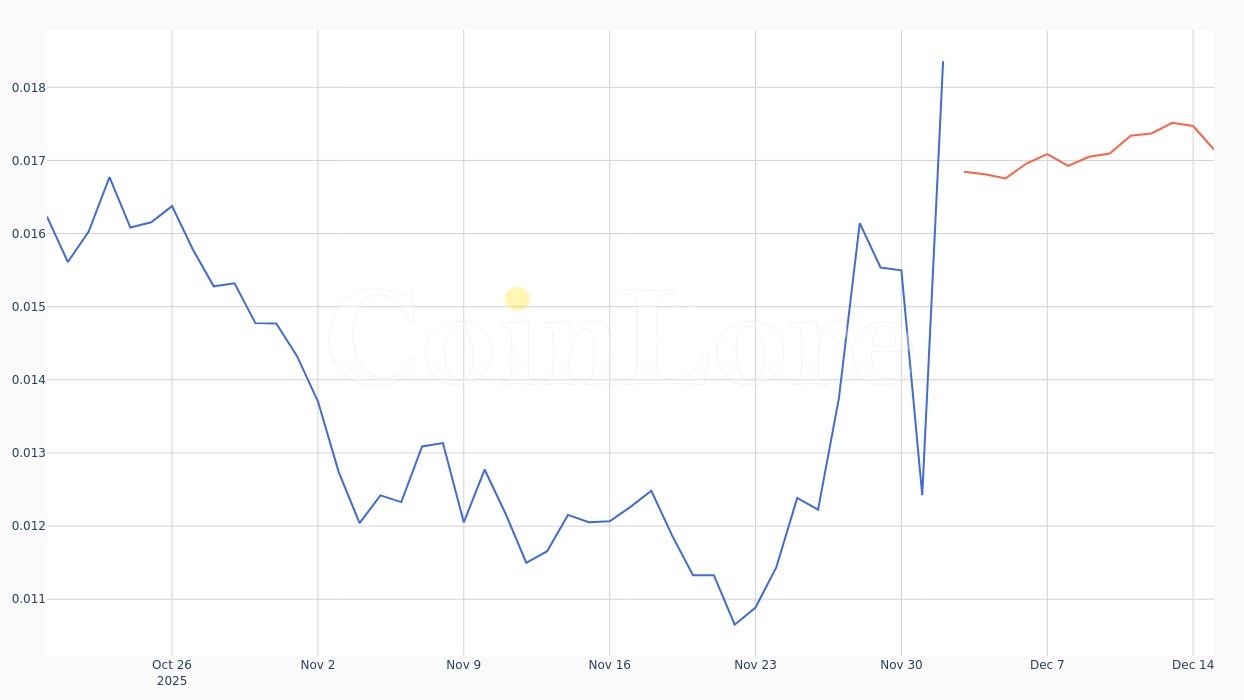 Scallop short-term price prediction