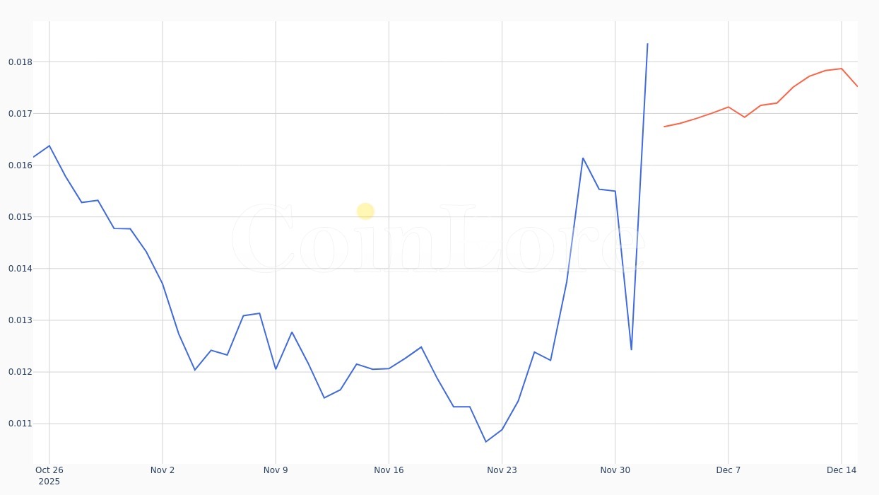 Scallop short-term price prediction
