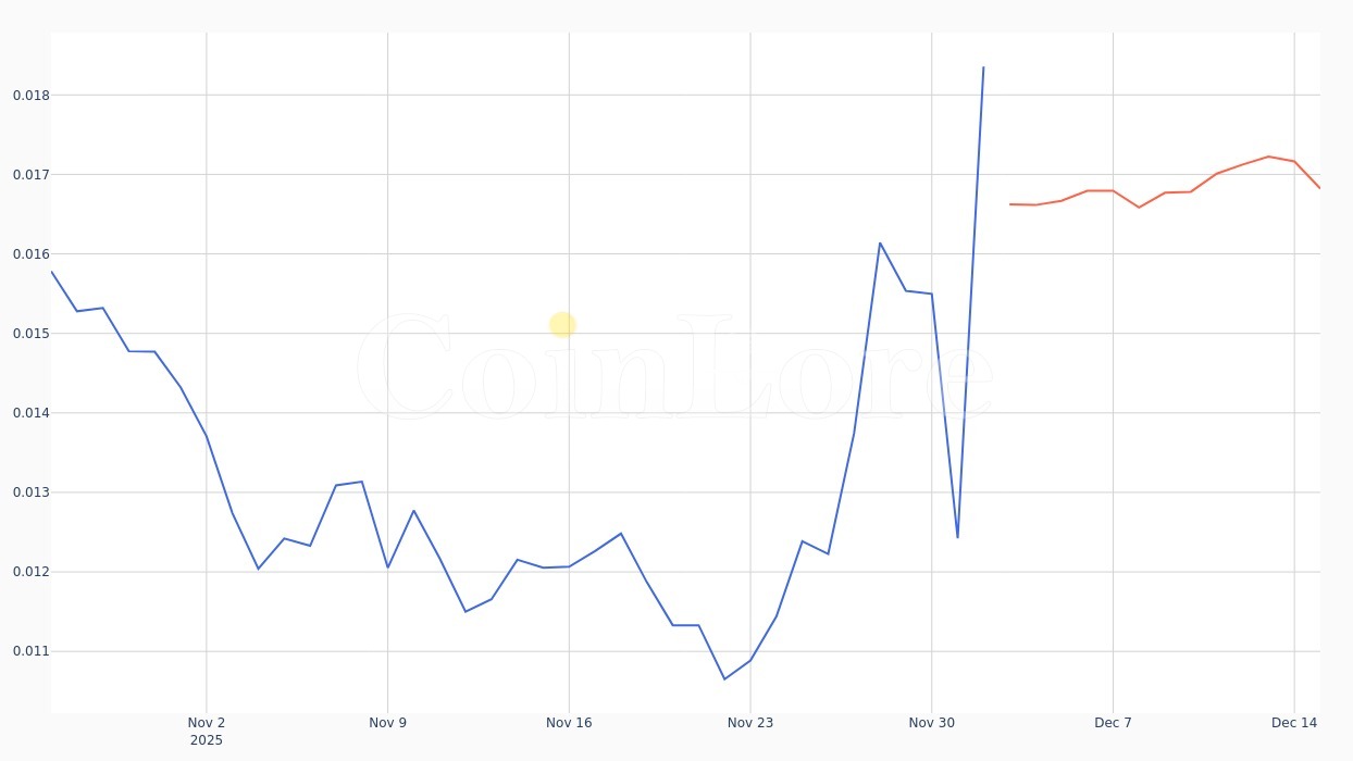 Scallop short-term price prediction