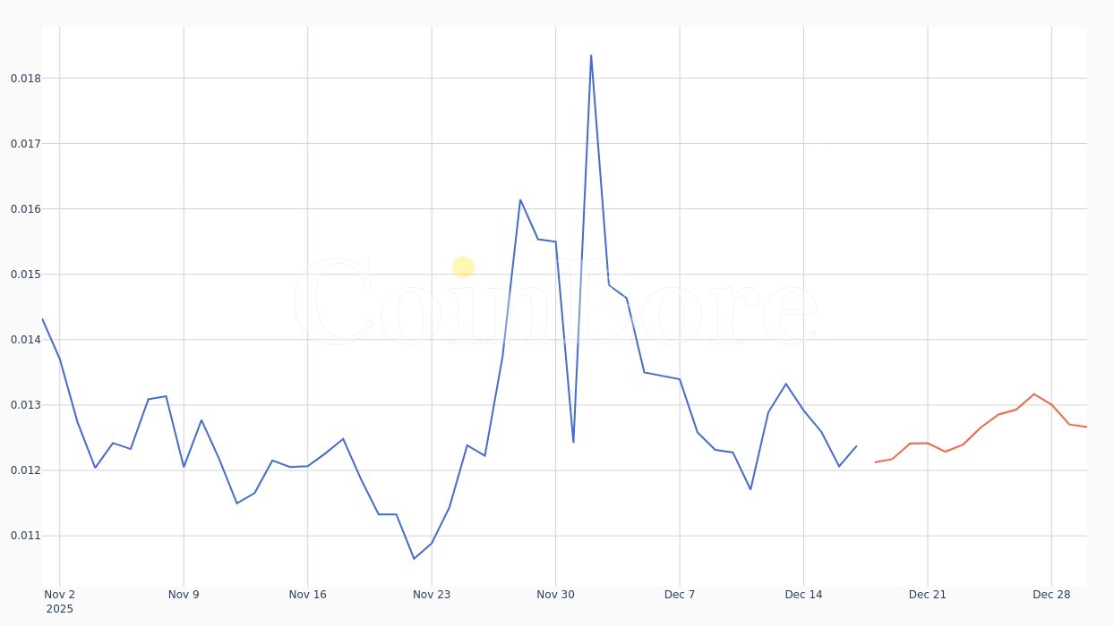 Predicción del precio a corto plazo de Scallop