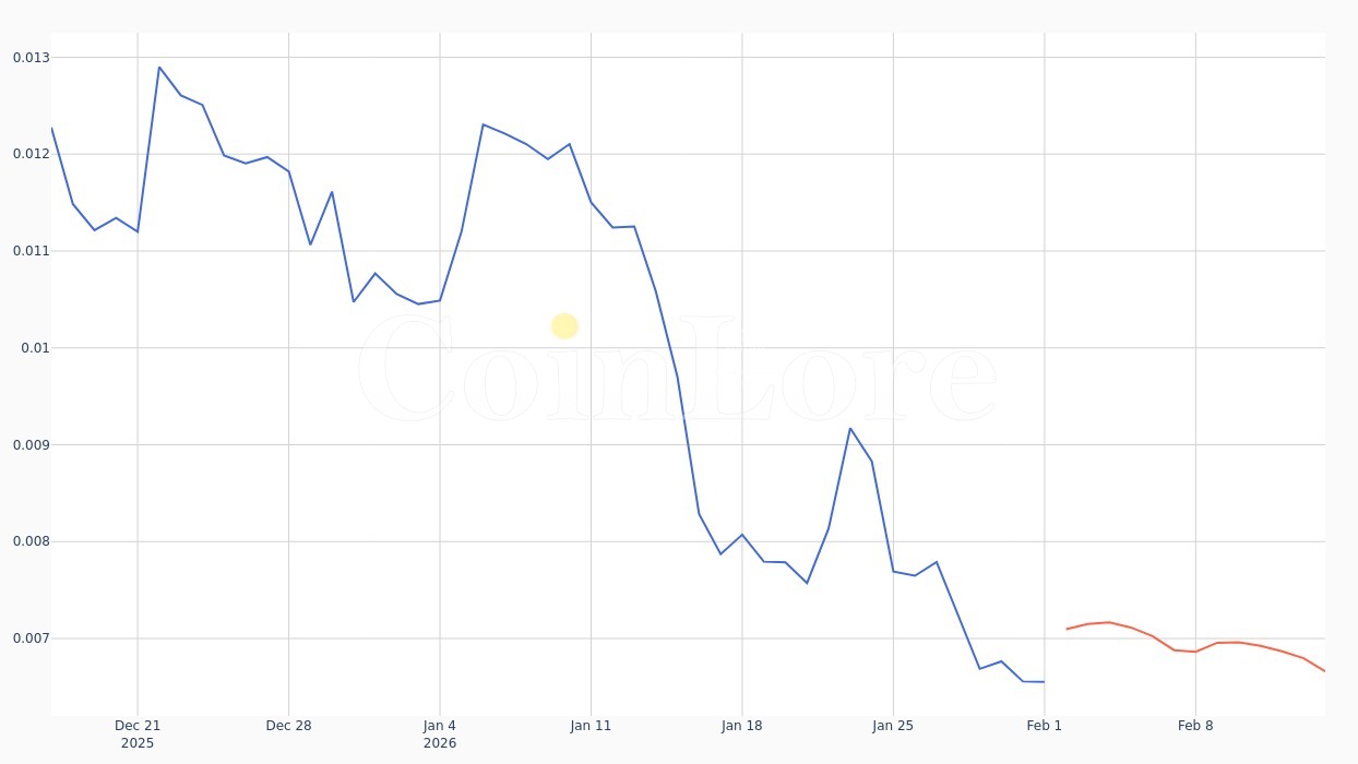 Predicción del precio a corto plazo de Scallop
