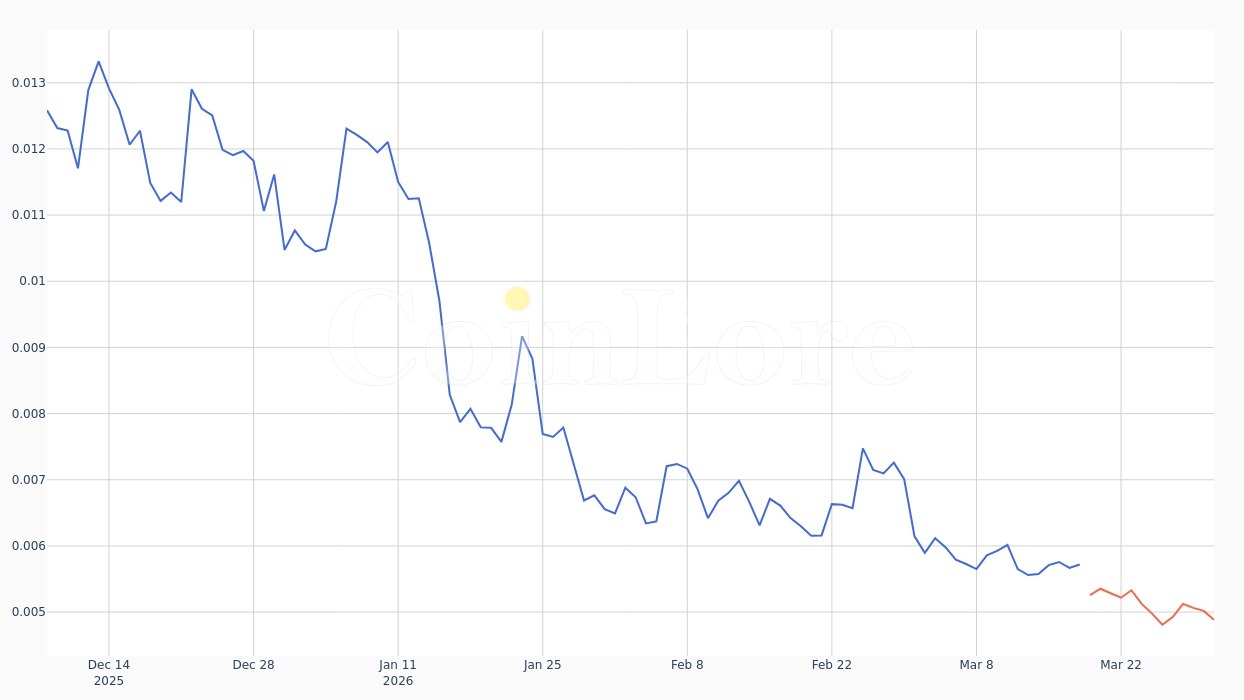Predicción del precio a corto plazo de Scallop
