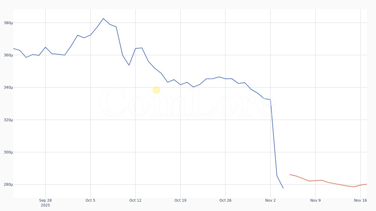 Scotty Beam short-term price prediction