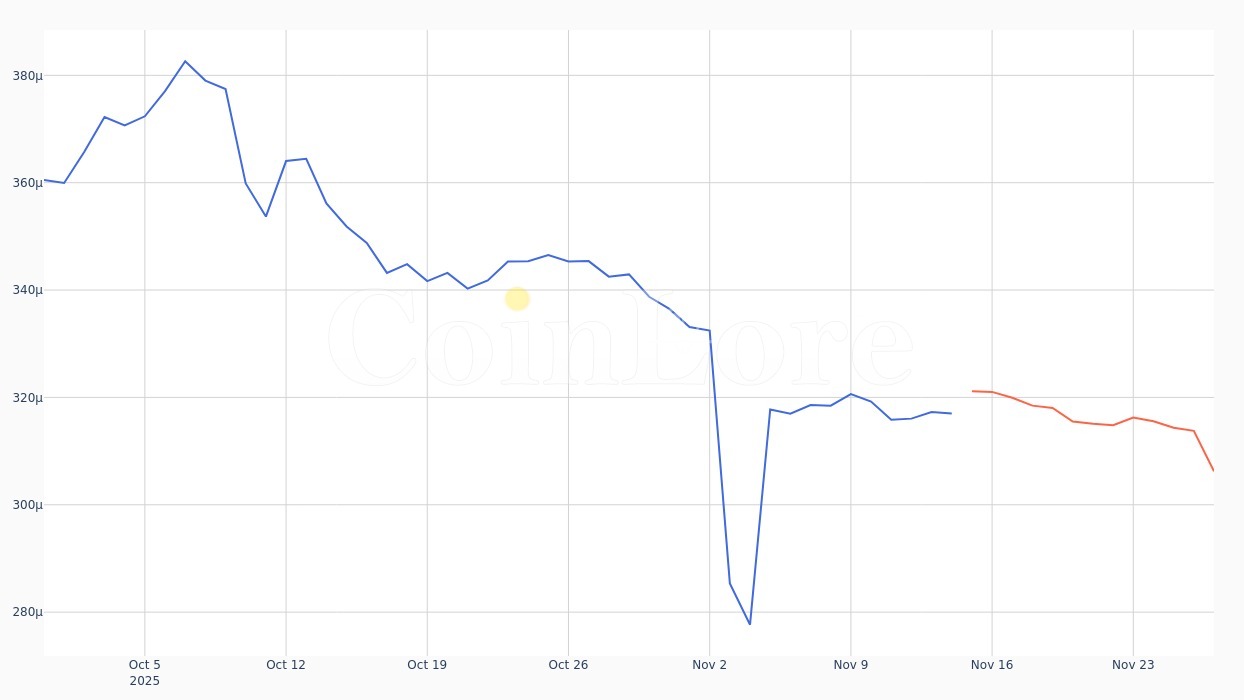 Scotty Beam short-term price prediction