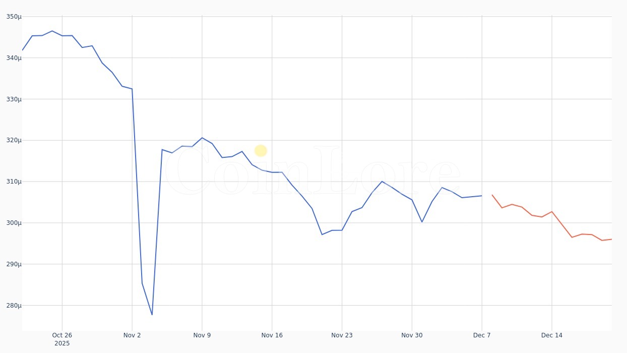 Scotty Beam short-term price prediction