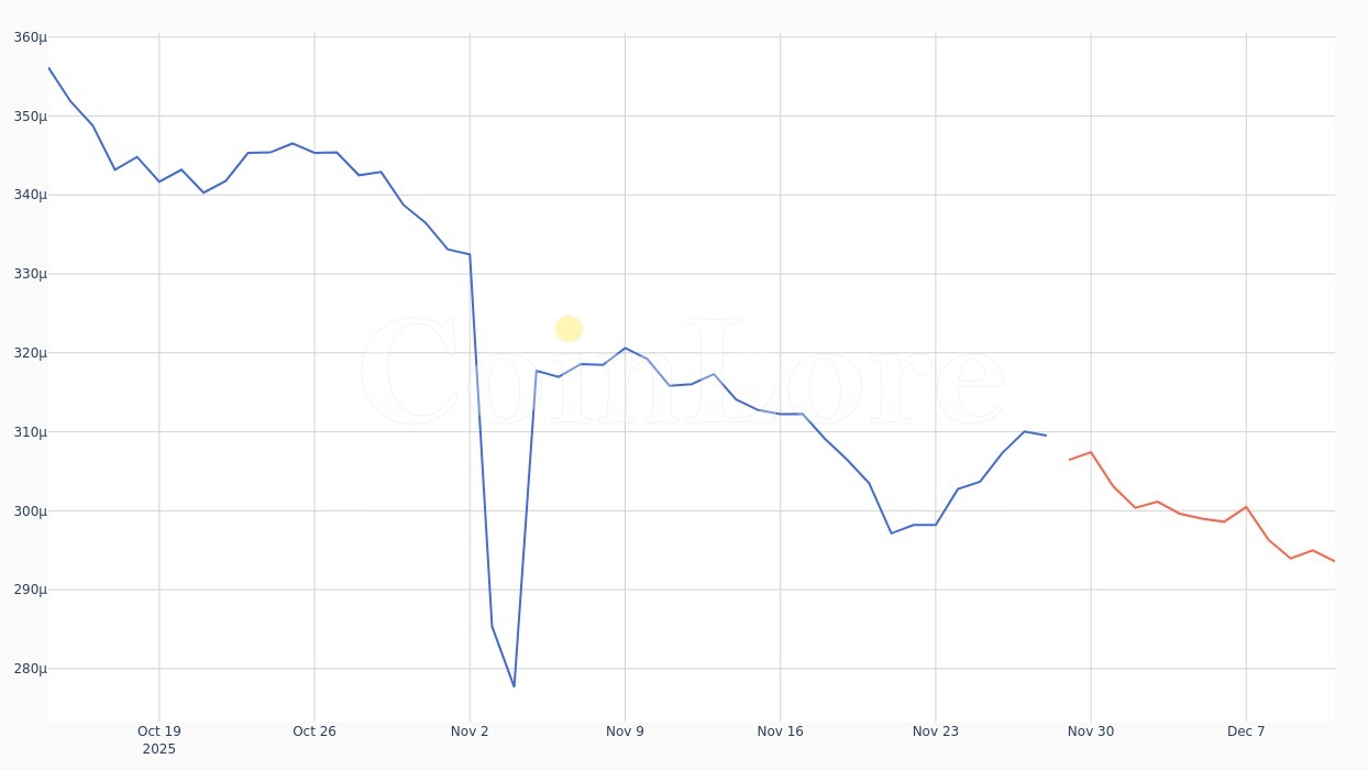 Scotty Beam short-term price prediction