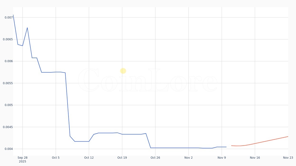 Scrap short-term price prediction