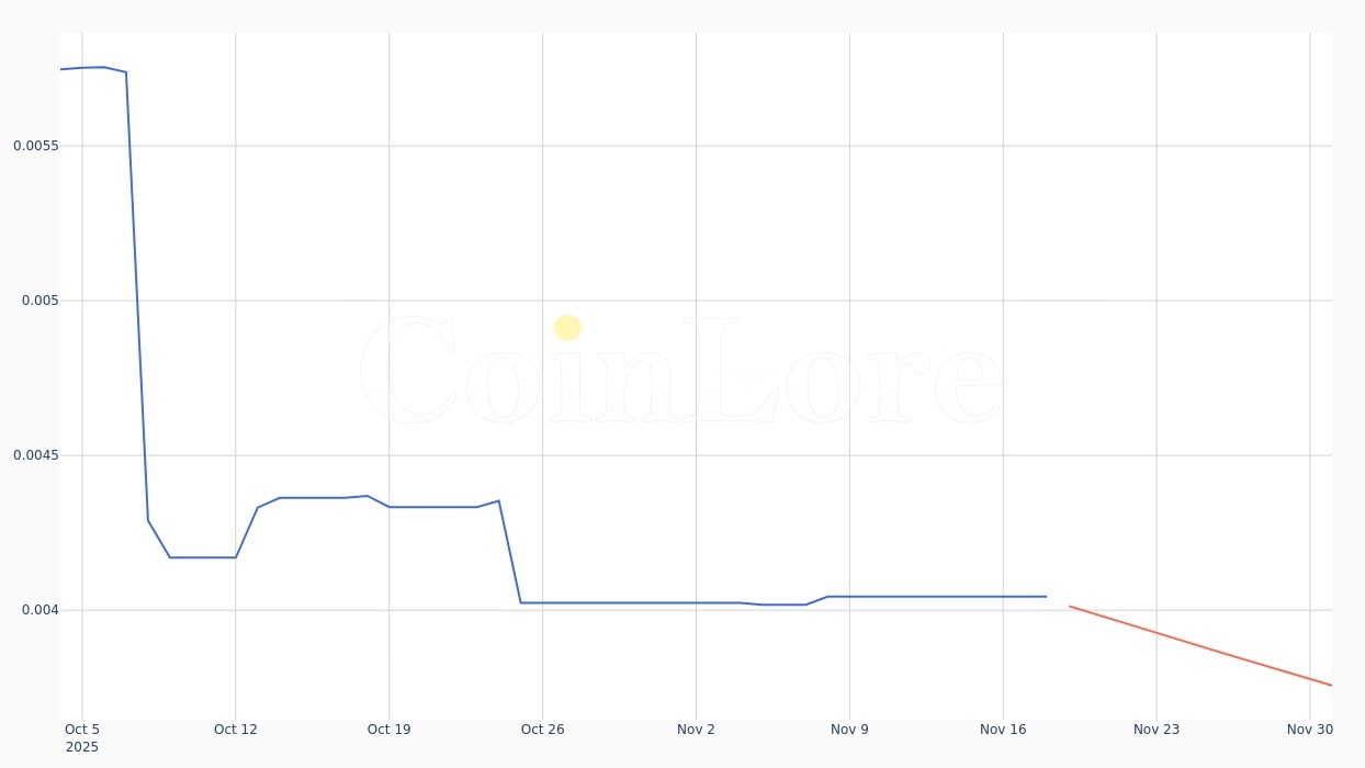 Scrap short-term price prediction