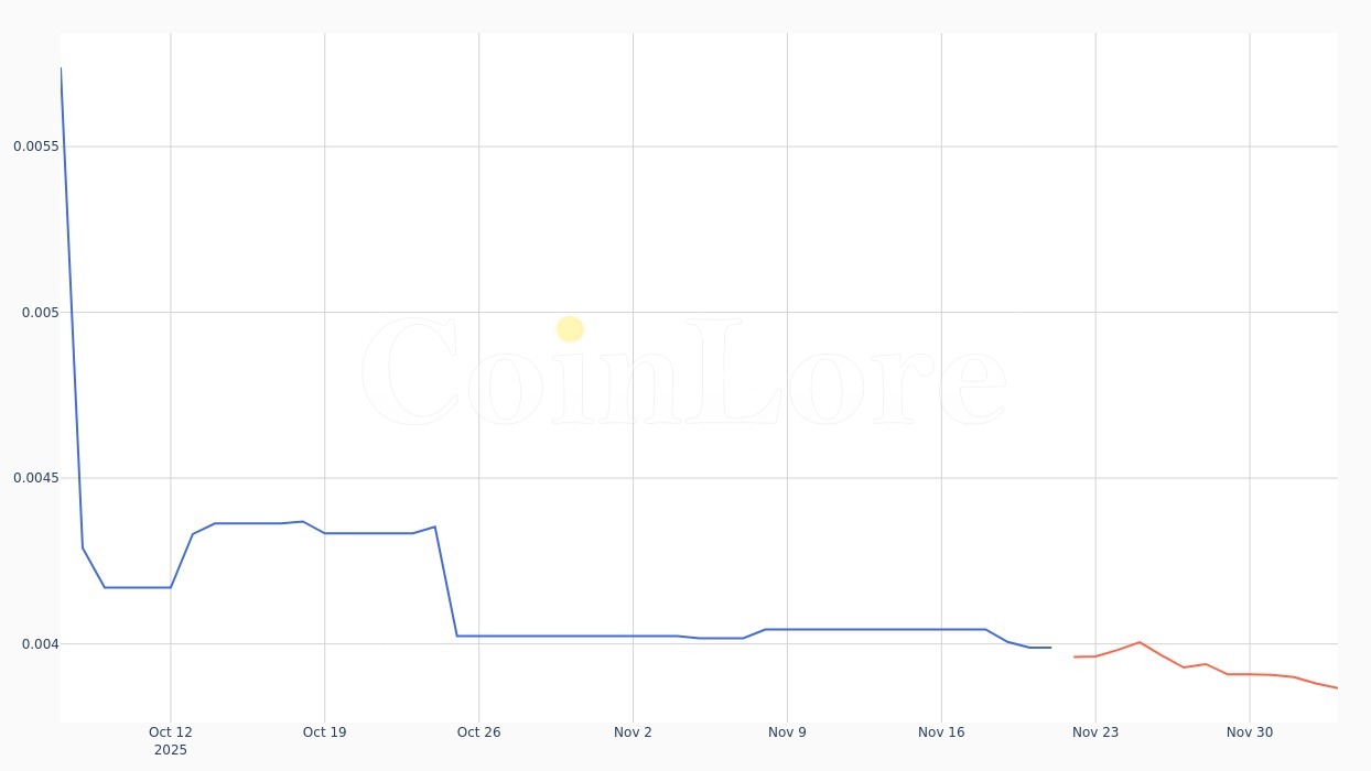 Scrap short-term price prediction