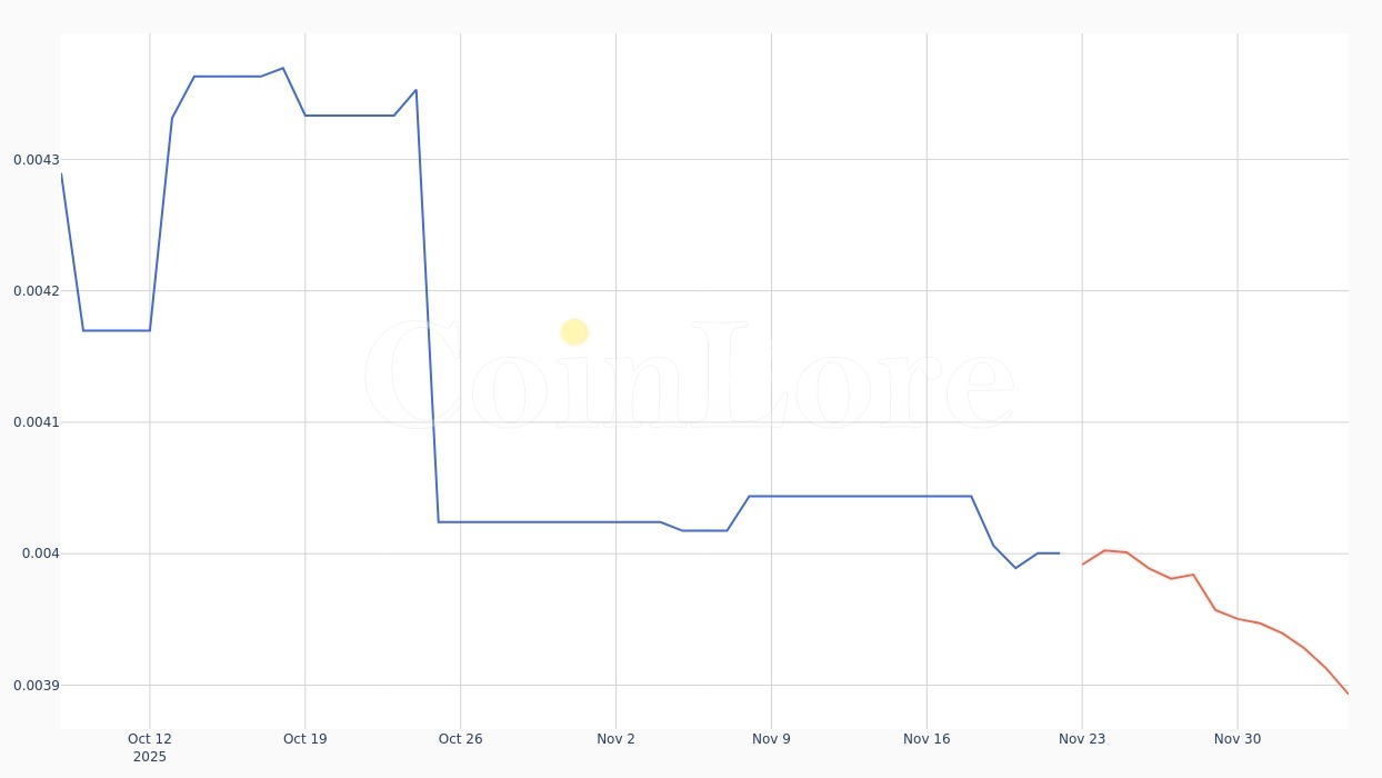 Scrap short-term price prediction