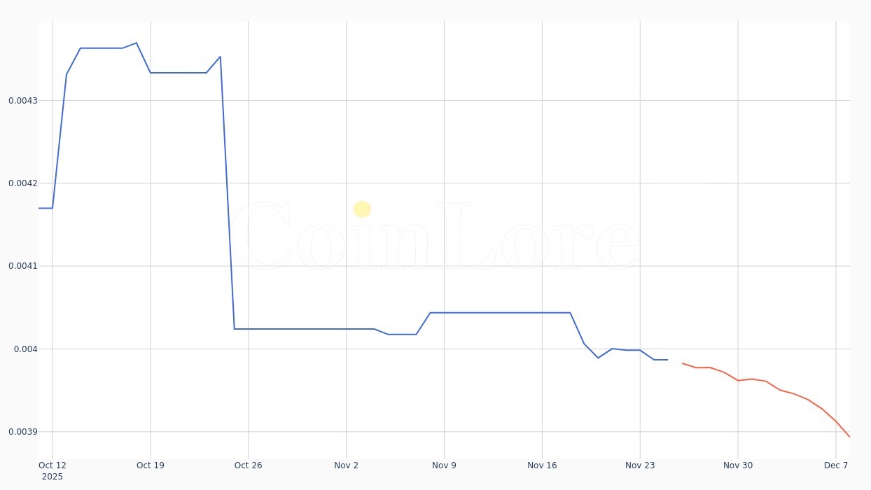 Scrap short-term price prediction