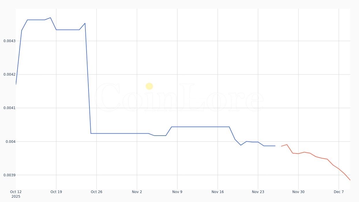 Scrap short-term price prediction