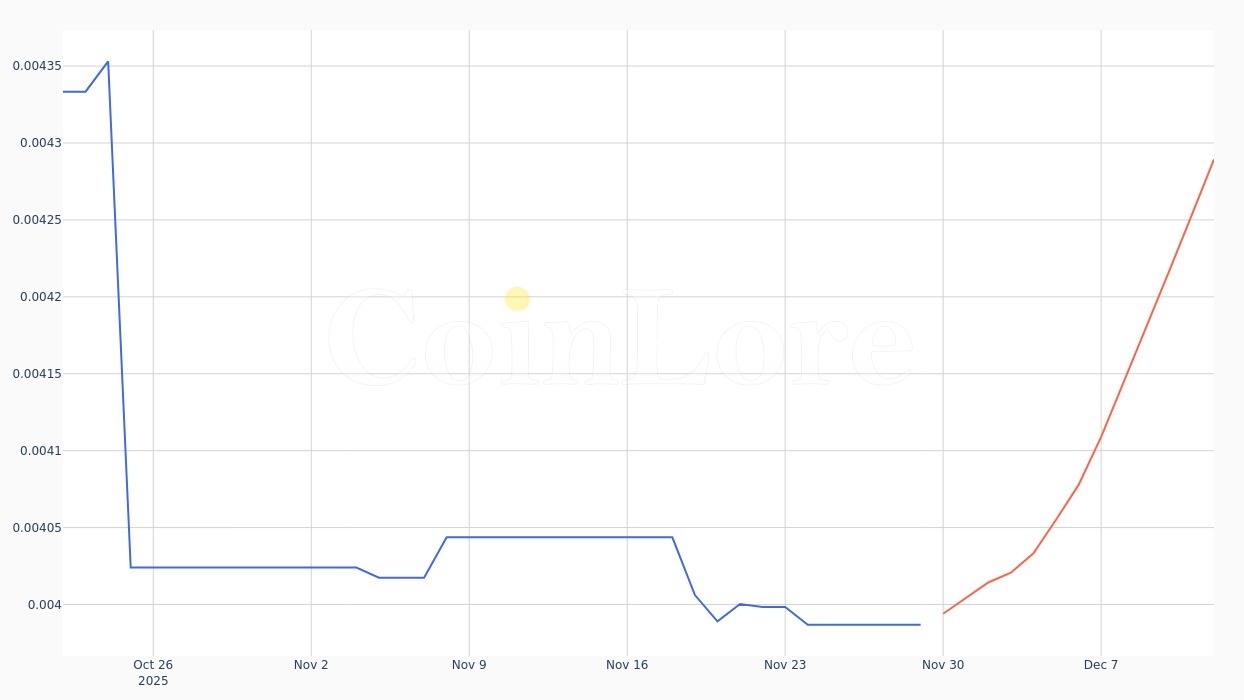 Scrap short-term price prediction