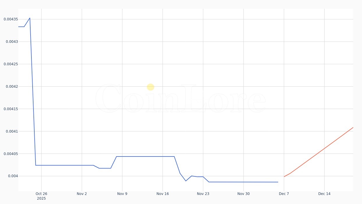 Scrap short-term price prediction