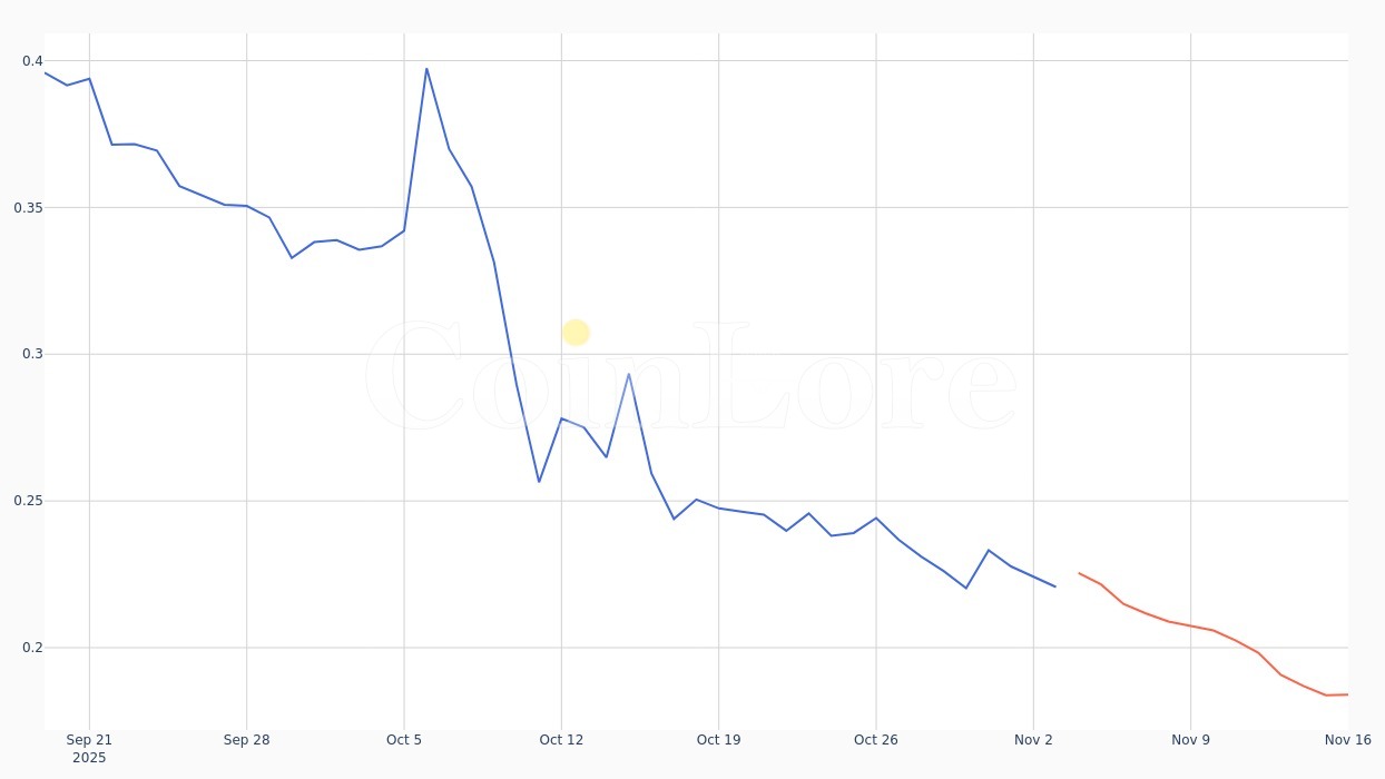 Seamless Protocol краткосрочный прогноз курса