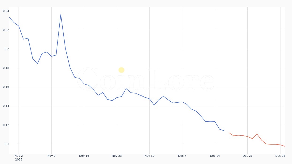 Seamless Protocol краткосрочный прогноз курса