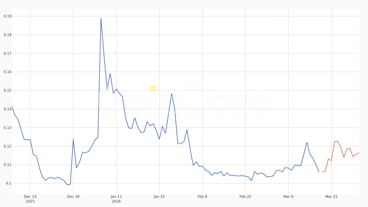 Seamless Protocol краткосрочный прогноз курса