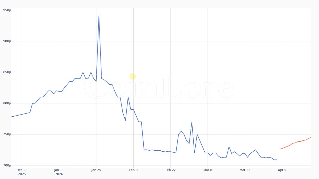 Predicción del precio a corto plazo de Seba