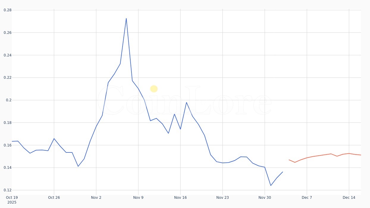 Secret kurzfristige Kurs prognose