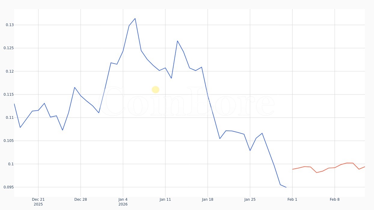 Sei краткосрочный прогноз курса