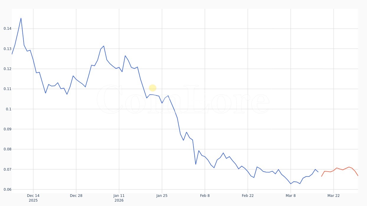 Sei краткосрочный прогноз курса