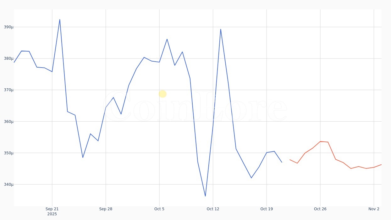 Predicción del precio a corto plazo de Sekuritance