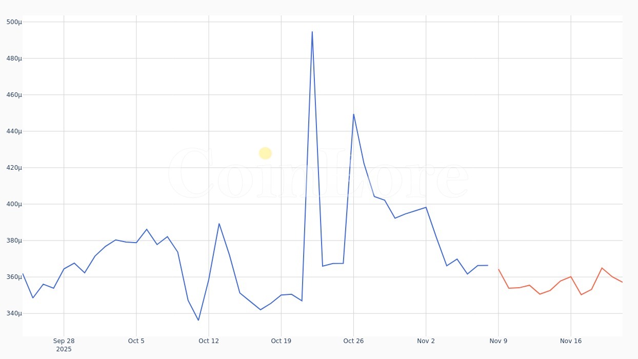 Sekuritance short-term price prediction