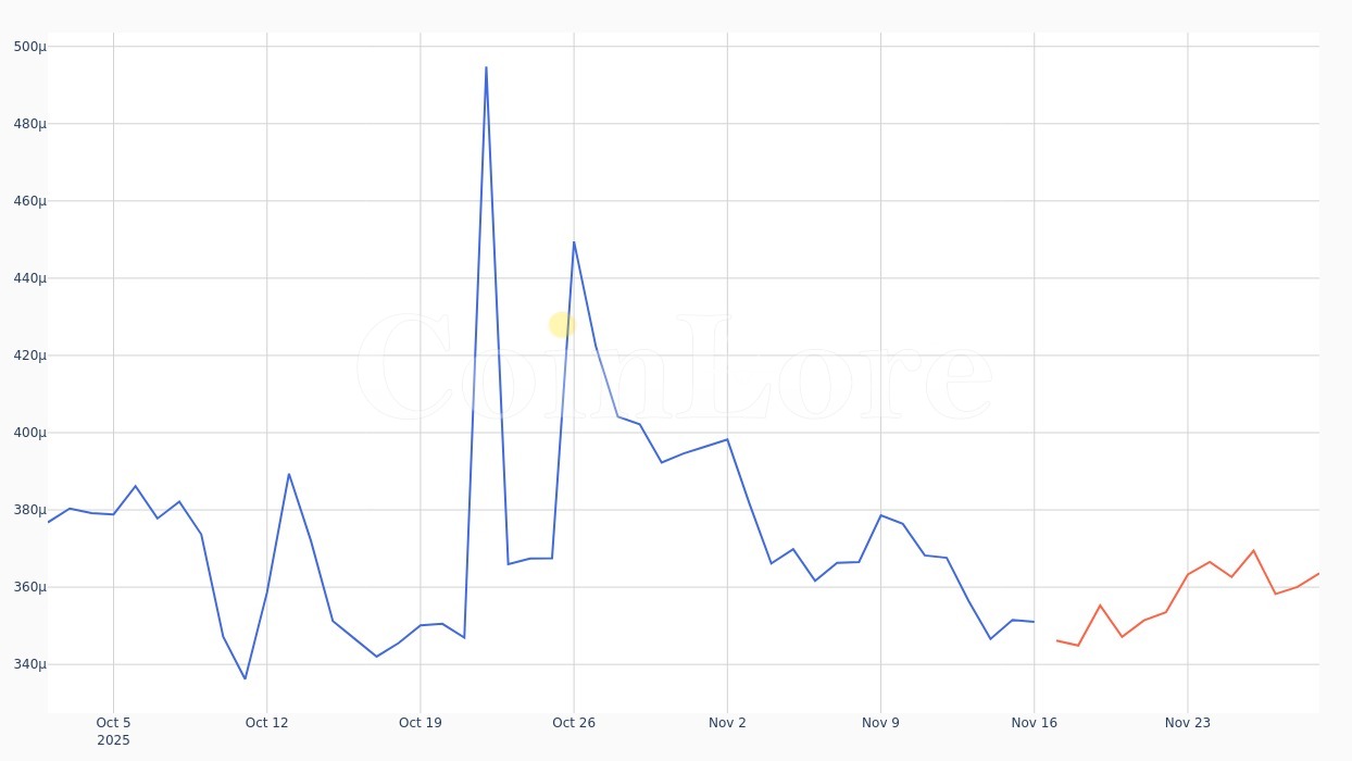 Sekuritance short-term price prediction