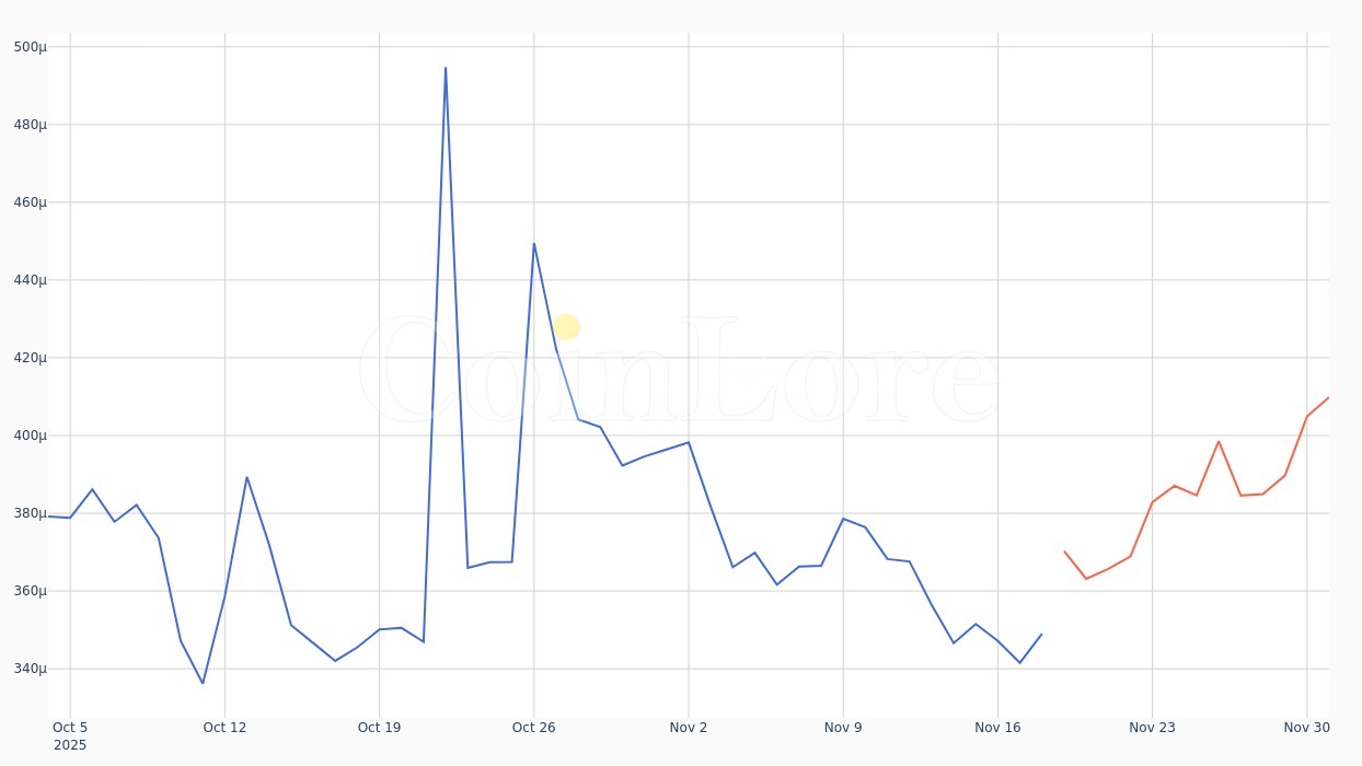 Sekuritance short-term price prediction