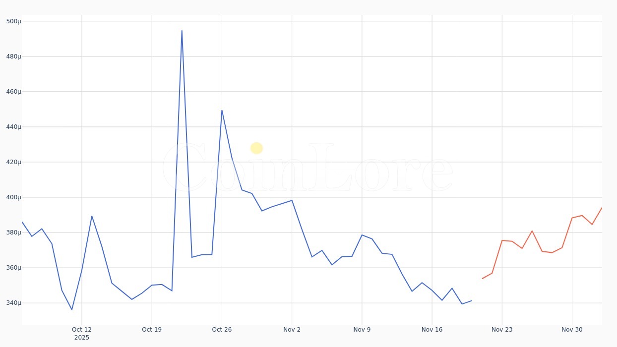 Sekuritance short-term price prediction