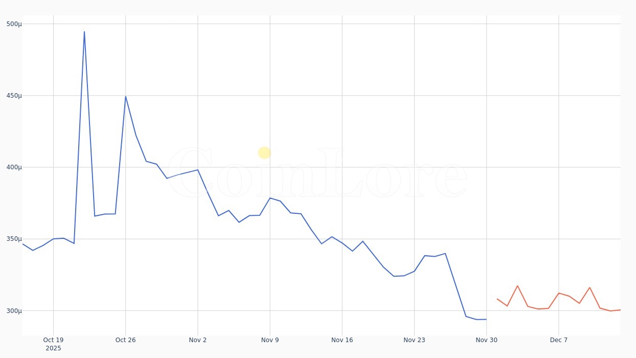 Sekuritance short-term price prediction