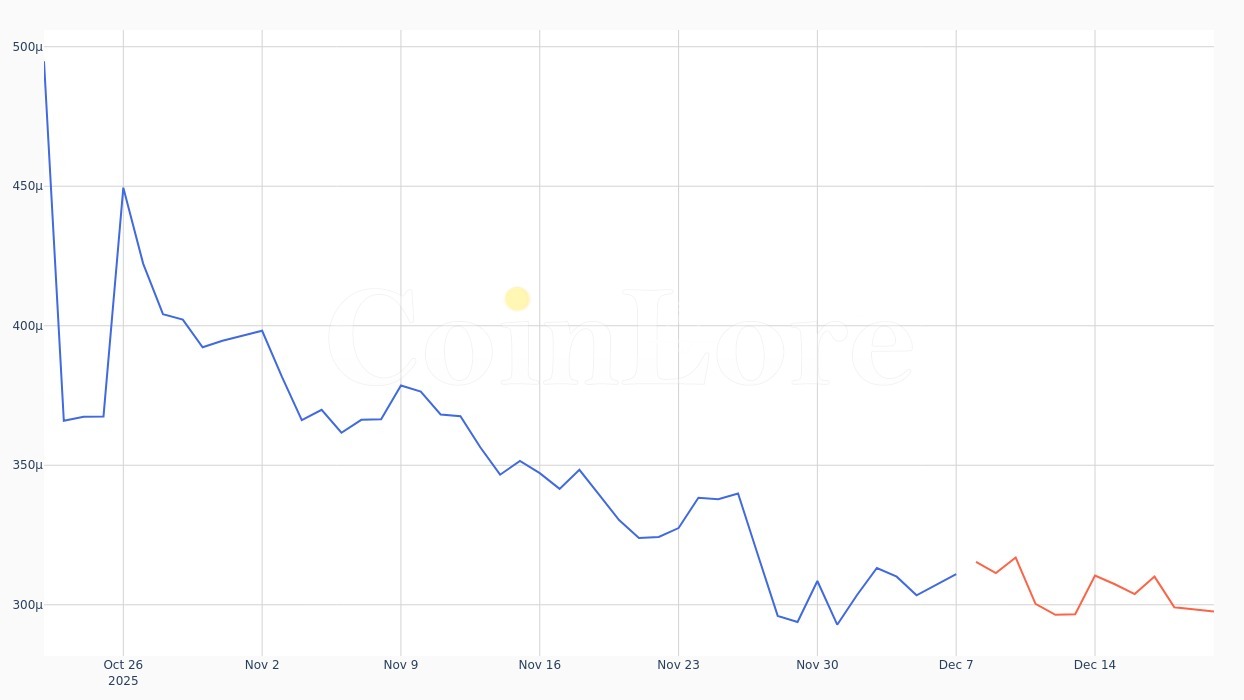 Sekuritance краткосрочный прогноз курса