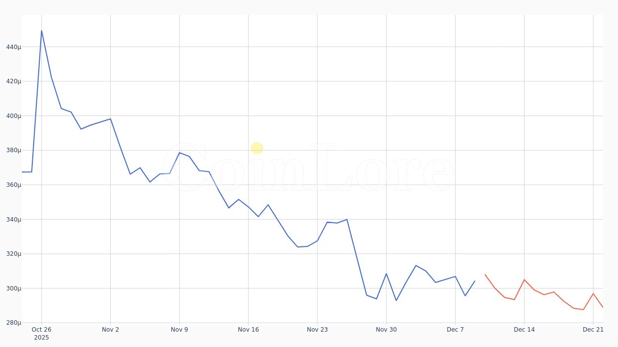 Sekuritance short-term price prediction