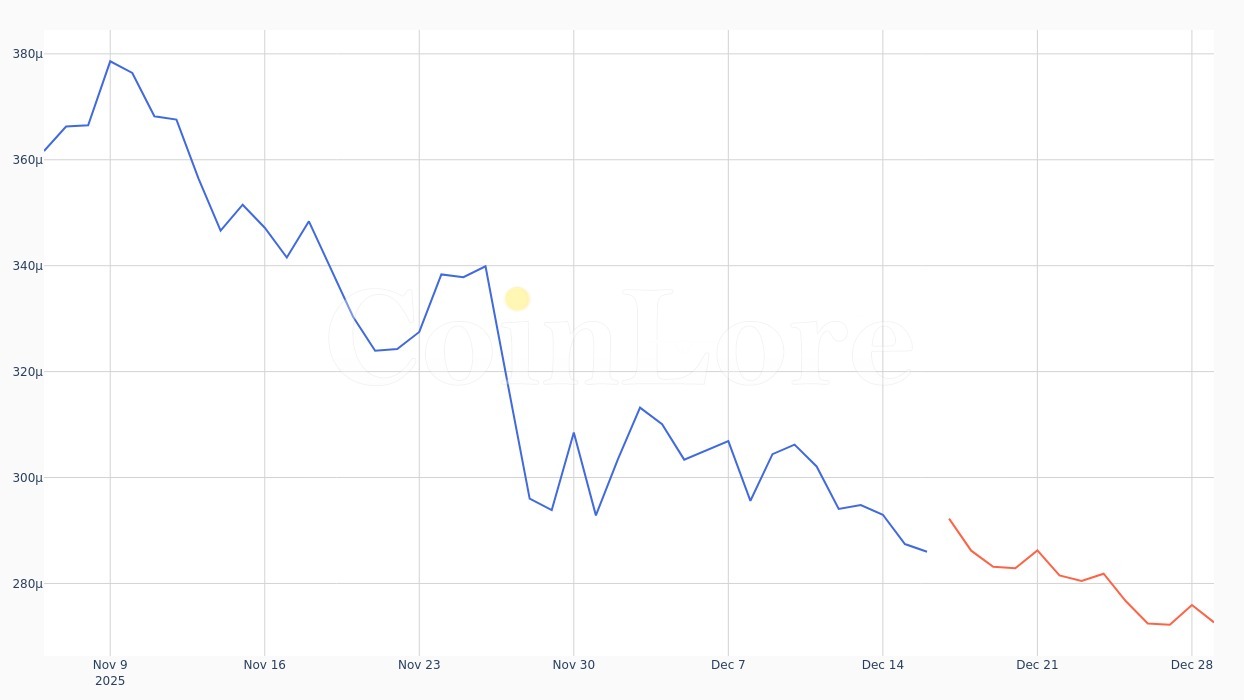 Predicción del precio a corto plazo de Sekuritance