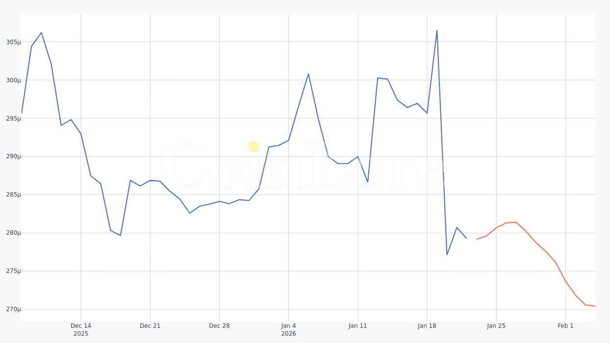 Sekuritance краткосрочный прогноз курса