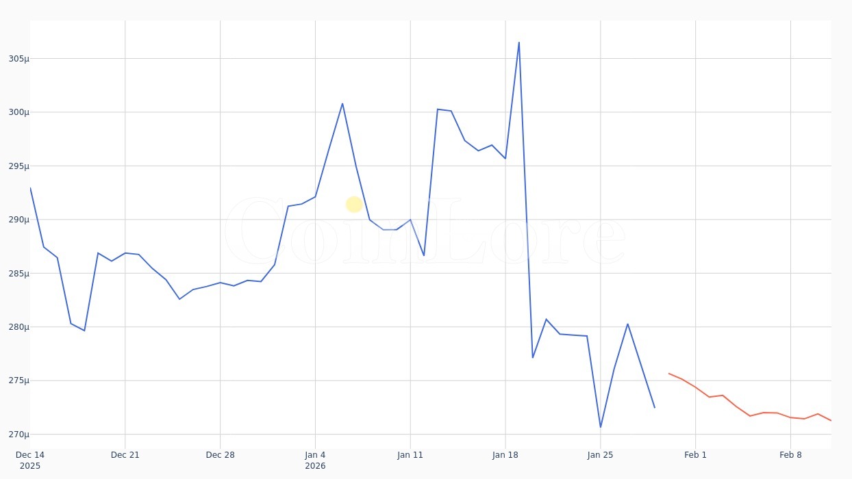 Predicción del precio a corto plazo de Sekuritance