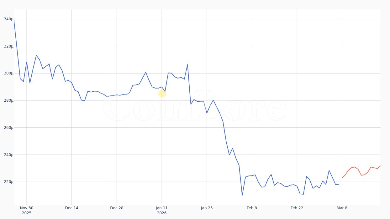 Sekuritance краткосрочный прогноз курса