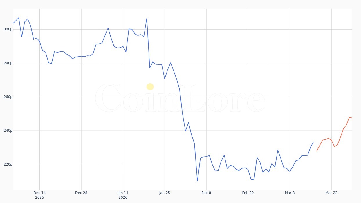 Predicción del precio a corto plazo de Sekuritance