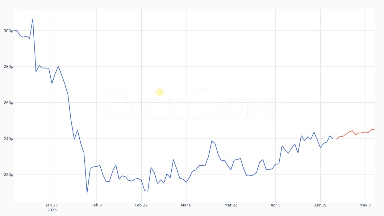 Sekuritance kısa vadeli fiyat tahmini