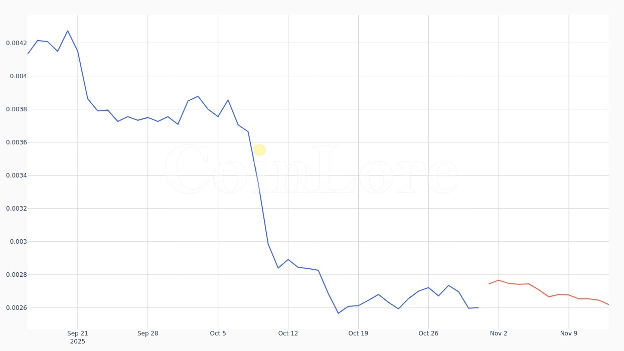 Sekuya Multiverse short-term price prediction