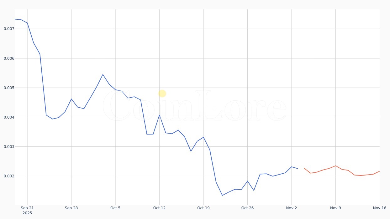 Predicción del precio a corto plazo de SENATE
