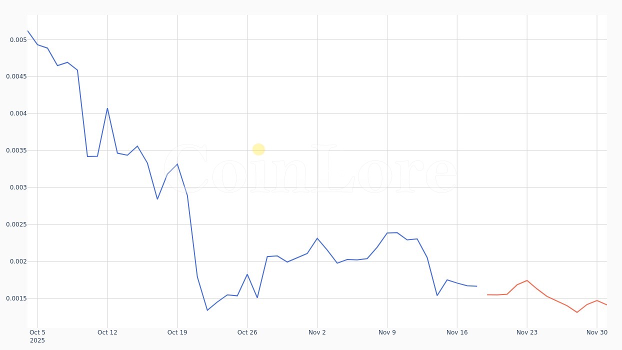 SENATE short-term price prediction
