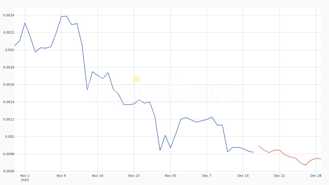 SENATE краткосрочный прогноз курса