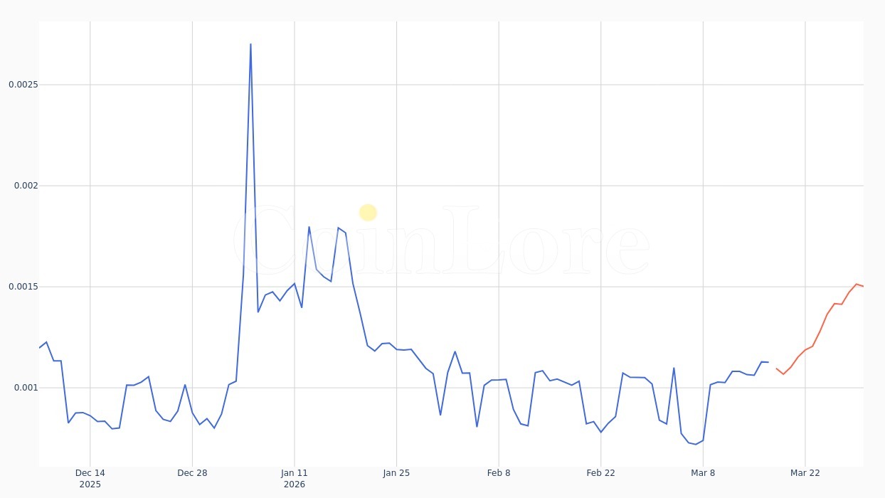 SENATE краткосрочный прогноз курса