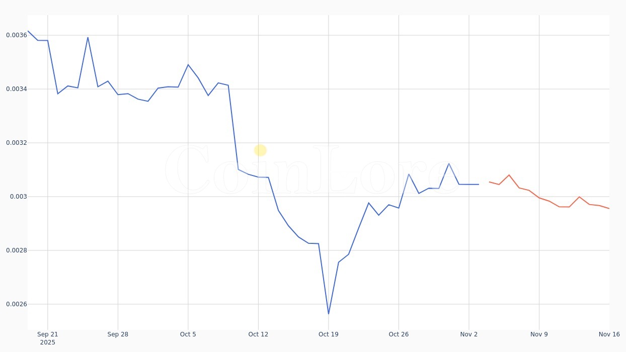 Predicción del precio a corto plazo de SENSO