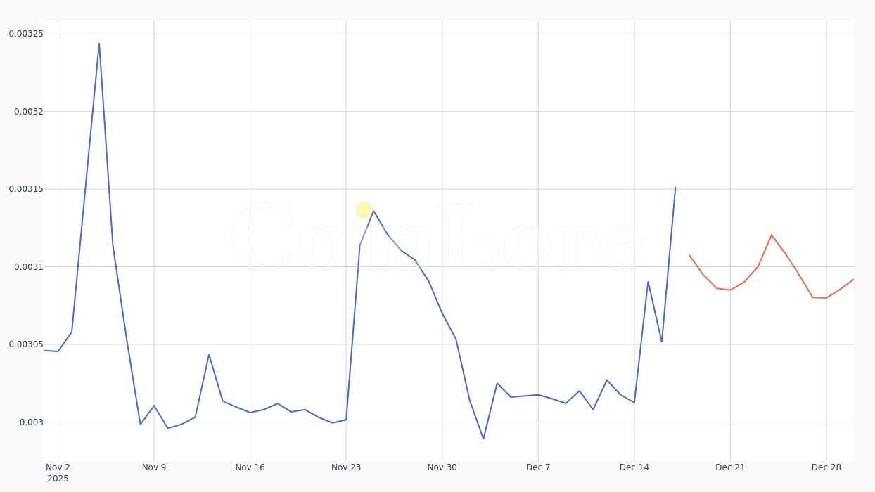 Predicción del precio a corto plazo de SENSO