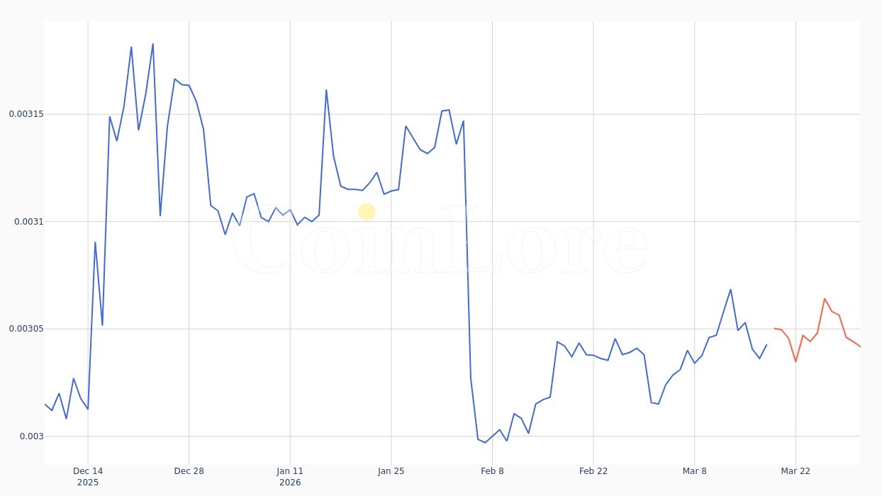 Predicción del precio a corto plazo de SENSO