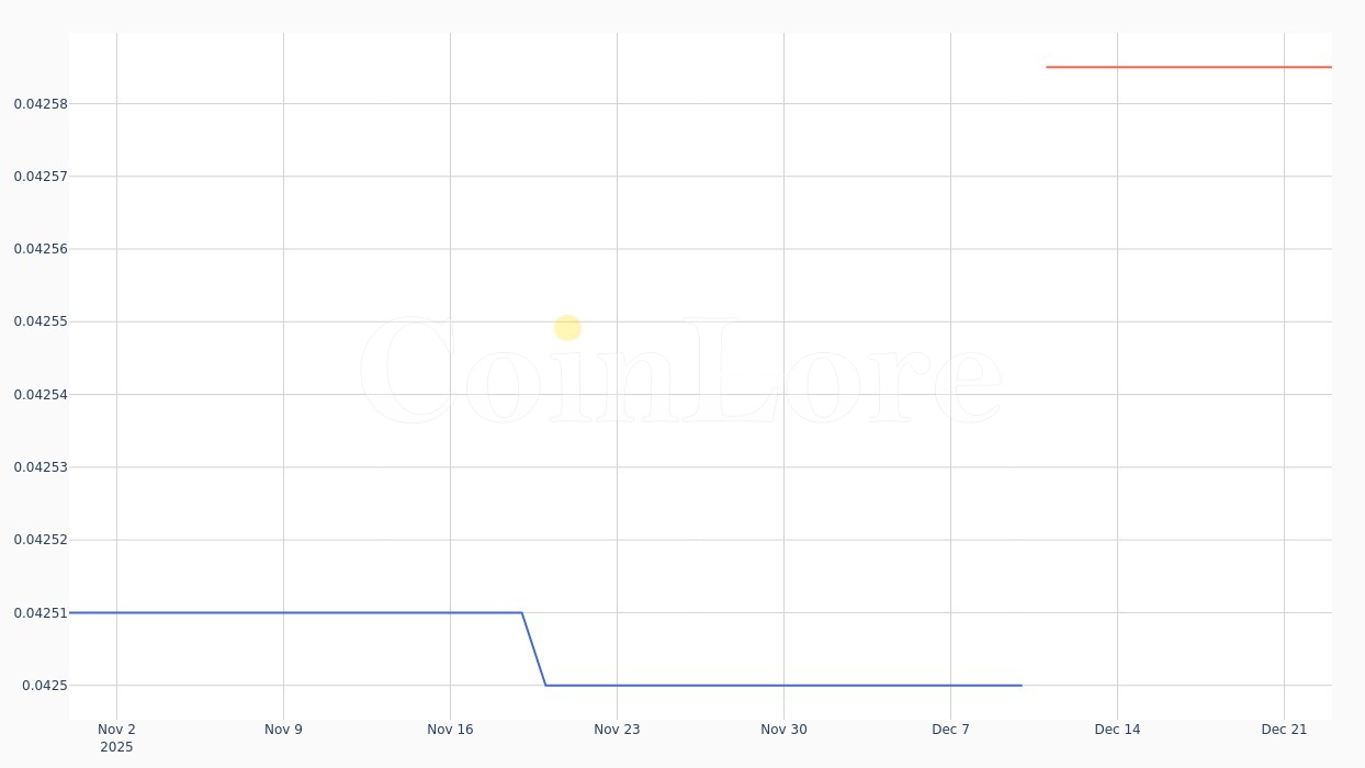 Sentinel Protocol краткосрочный прогноз курса