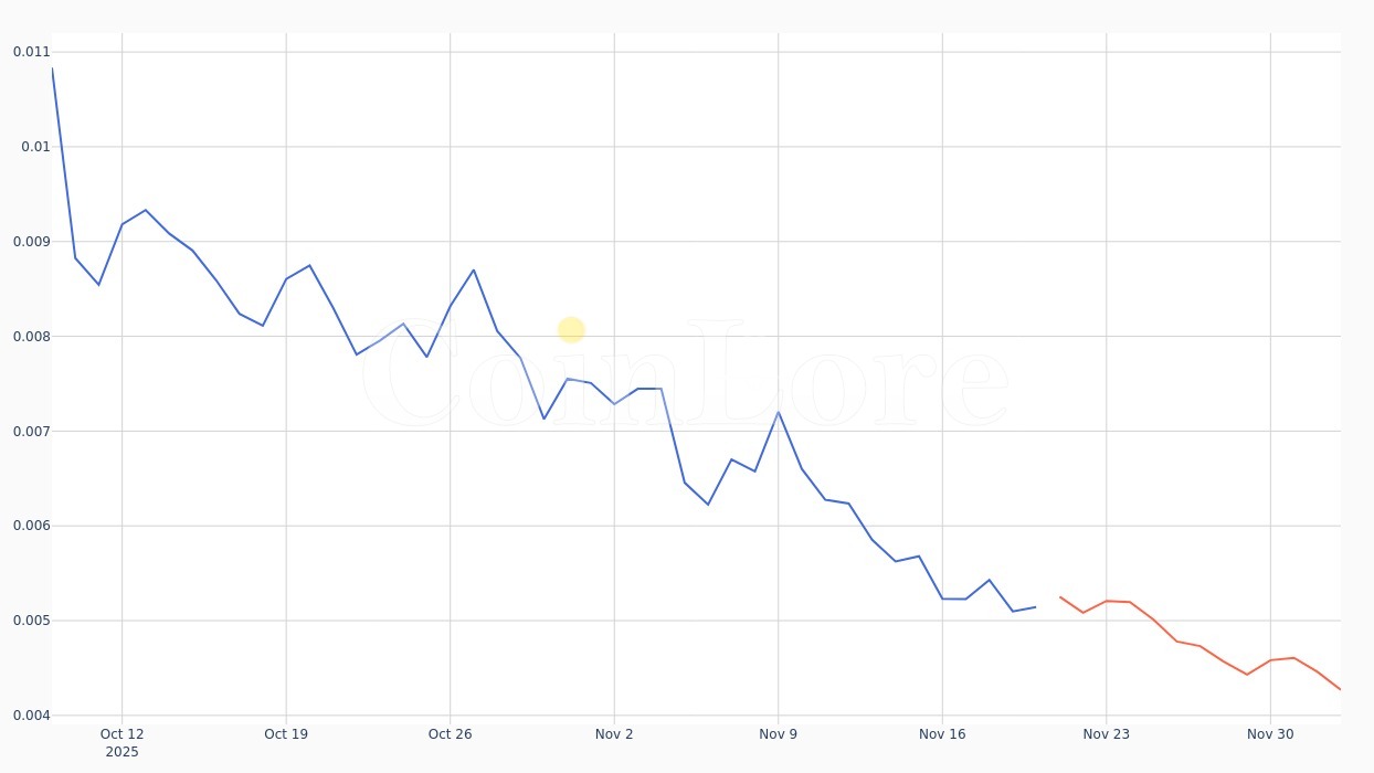 Sentio Protocol short-term price prediction