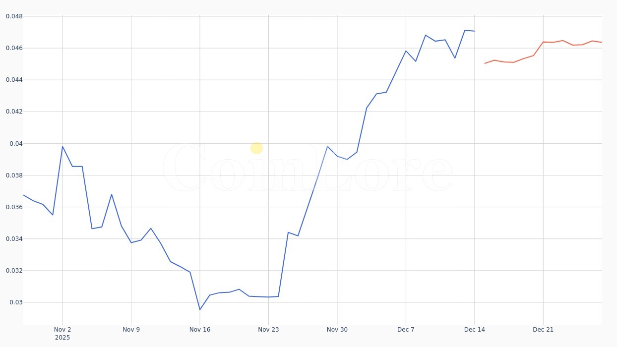 Serenity Shield short-term price prediction
